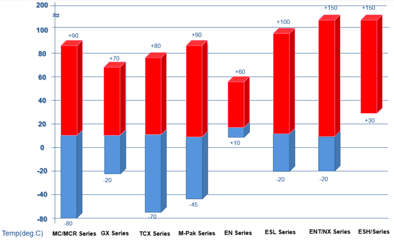 Products | ATS Chiller | Advanced Thermal Sciences
